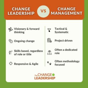 Change Leadership Defined, and How it Differs from Change Management ...