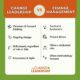 Change Leadership Defined, and How it Differs from Change Management ...