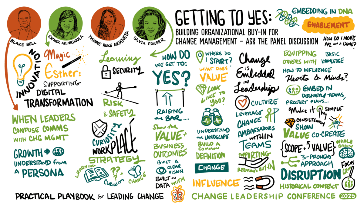 Visual Storytelling from Change Leadership Conference 2025 - The Change ...
